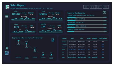 Sales Report By Product And Month With Powerbi Idowu Joshua Posted On