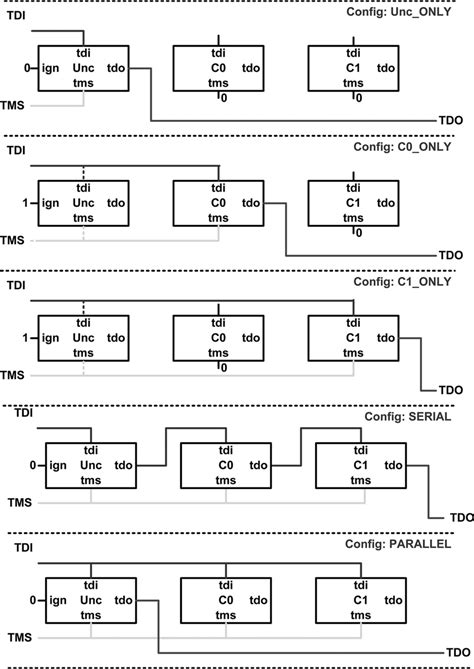 TAP Configuration Options Download Scientific Diagram