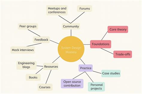 Federated Vs Non Federated Choosing The Right Model By Usman Naeem