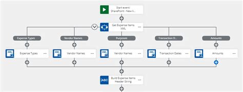 Part 1 Work With Repeating Section Data From Sharepoint Based Nintex