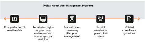 User Account Control
