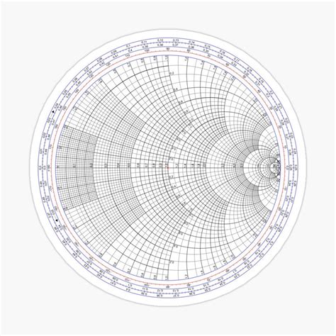Printable Smith Chart