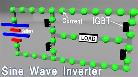 Sine Wave Inverter Spwm How Its Works Youtube