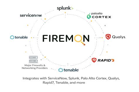Firemon Review Pros Cons Features And Pricing
