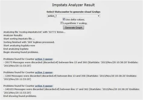 Rsyslog Impstats Analyzer Reloaded Rainer Gerhards