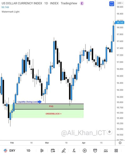 Pin By Mamourou Traore On Trading Stock Trading Strategies Trading