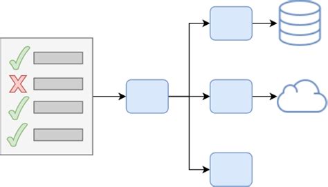 Focus On Integration Tests Instead Of Mock Based Tests