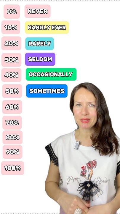 Шкала торгов с самой собой на Английском 😁 учиманглийскиеслова английский