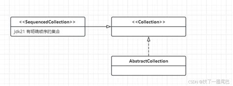 Wend看源码 Java 集合学习list Ew帮帮网