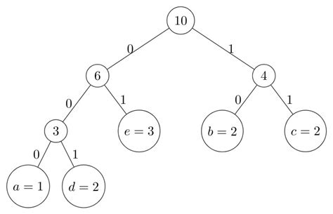 Algorithms Gate Cse 2021 Set 2 Question 26