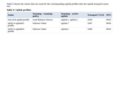 Create Uplink Profiles And The Network I O Control Profile Vmware