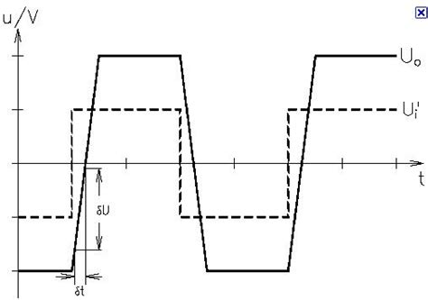 Analogcircuit All About The Circuit Laman 2