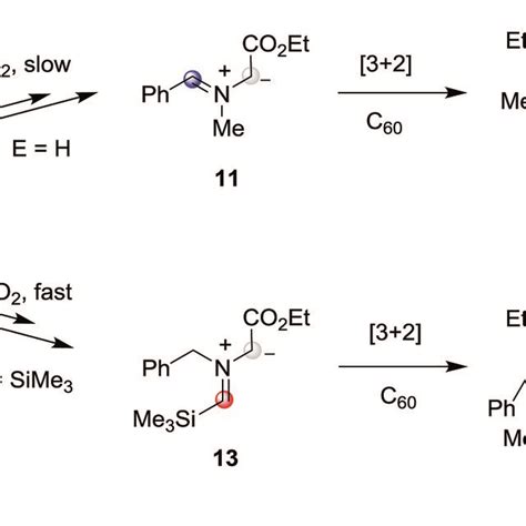 Photoinduced Single Electron Transfer Set Reaction Pathways Opened Download Scientific