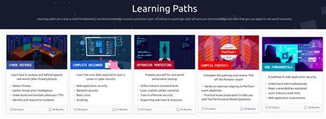 Eric Hogue On Linkedin Ive Finished All 5 Learning Paths On Tryhackme