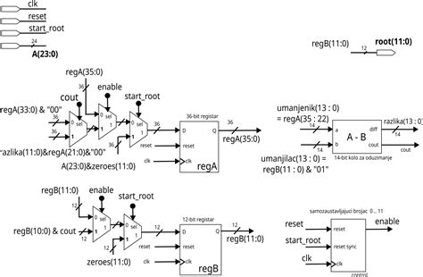 Square Root On Chip Hopefully A Blog