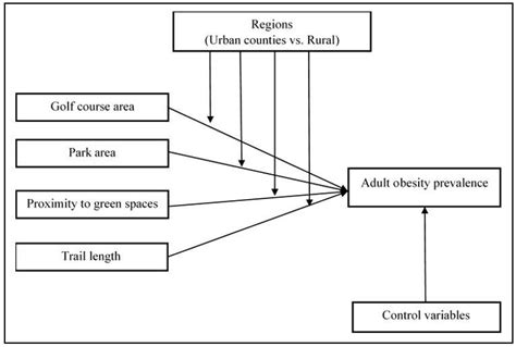 A Proposed Model For Multi Group Pls Sem Analysis Download