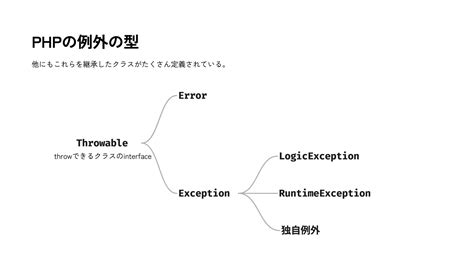 責務を分離するための例外設計 Phpカンファレンス 2024 Speaker Deck