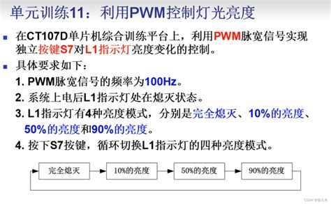 【51单片机】pwm脉宽调制信号的发生与控制 Csdn博客