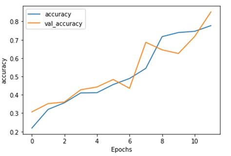 Github Juwono136 Indonesia Negative Comment Lstm Sentiment Analysis Of Negative Comments On