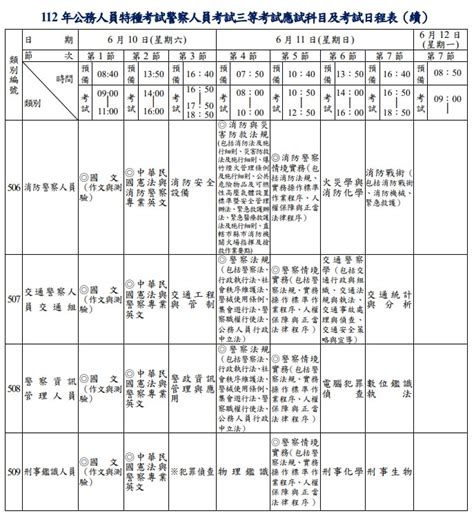 112年2023年警察and一般警察特考、國安局特考、鐵路特考 0610登場 【高鋒公職】消防、鐵路、司法、移民、高普考、國安局、調查局考試and27402