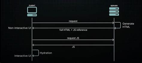 Nextjs React Webperformance Seo Frontend Hydration Webdev Yazan Ali