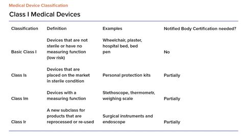 Understanding Medical Device Classification Under Eu Mdr Genspark