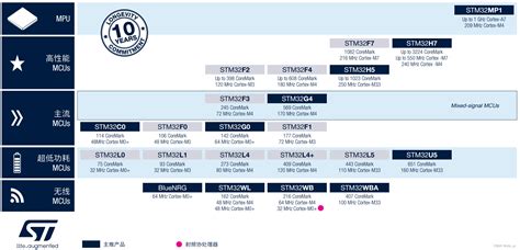 Stm Stm Csdn