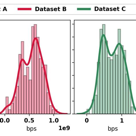 Data Distribution For Different Datasets Used In The Experiment Download Scientific Diagram