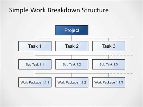 Breaking Down Work A Visual Guide With Work Breakdown Structure Diagram
