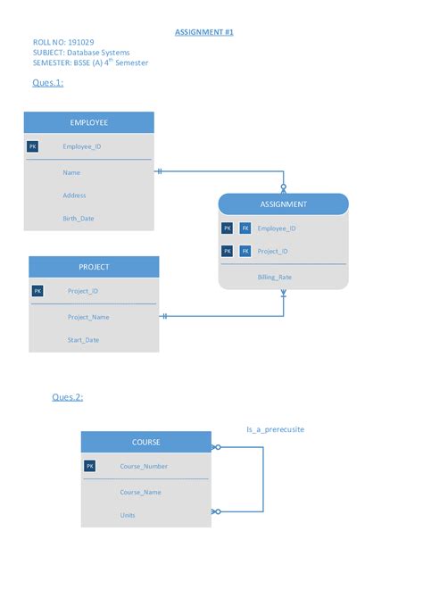 Database Management System Assignment Answer For Chapter 2 And 3 EMPLOYEE PROJECT ASSIGNMENT