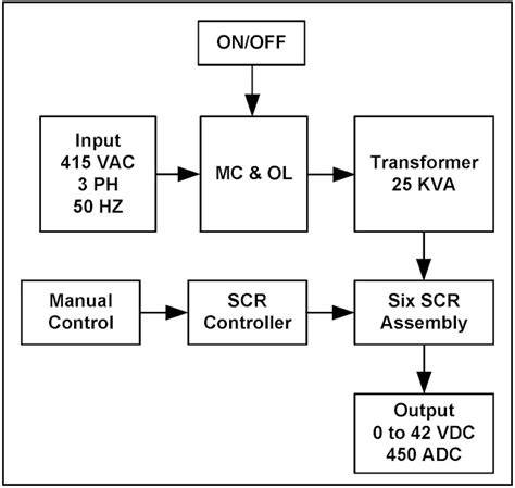 Carl E Holmes Company CEHCO SCR Controlled Variable DC Power Supply 0 To 42 VDC 450 ADC Output