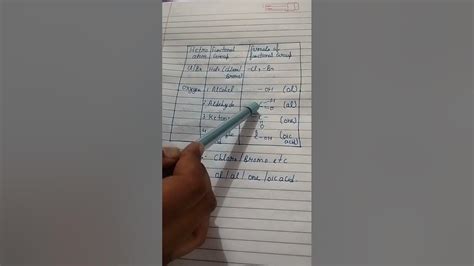 Functionalgroup Functional Group Class 10 Functional Group Youtube