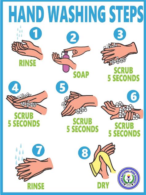 2 Handwashing Steps 2x3ft Pdf