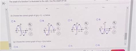 Solved The Graph Of A Function F Is Illustrated To The