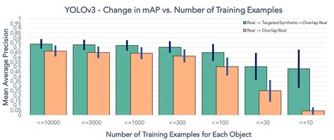 Rareplanes — Exploring The Value Of Synthetic Data Part 2 By Jake Shermeyer The Downlinq