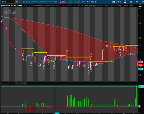 Stop Loss Value In Strategy Usethinkscript Community