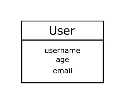 Salesforce Data Model Notation Salesforce Architects 46 Off