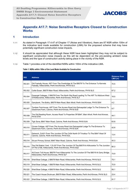 Noise Sensitive Receptors Closest To Construction Works Docslib