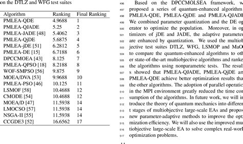 Table 1 From Quantum Enhanced Multiobjective Large Scale Optimization Via Parallelism Semantic