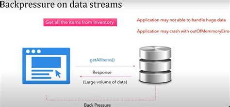 reactive programming with spring