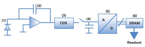 High Speed Line Scan Sensors Improve Spectroscopy Dec Photonics Spectra