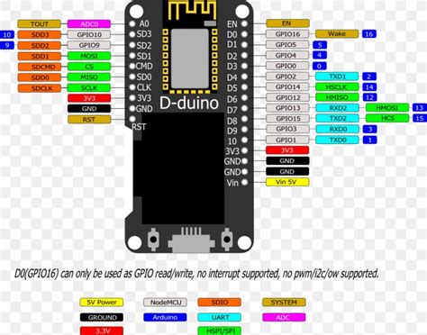 Nodemcu Esp32 Esp8266 Oled Arduino Png 1000x786px Nodemcu Arduino