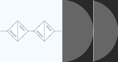 List Design Process Frameworks Curated By Pulkit Jain Medium