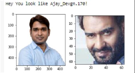Rajiv Kumar Tiwari On Linkedin Project Data Ai Facerecognition