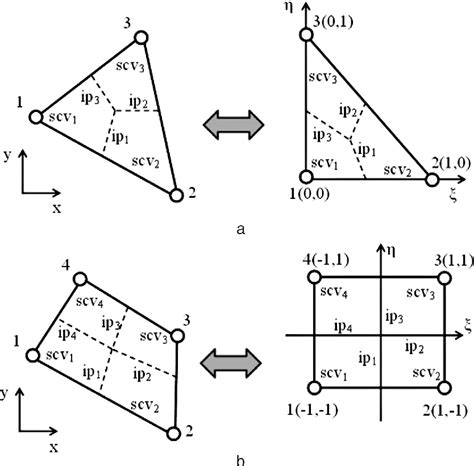 Figure 1 From Comparison Of Two Volume Balance Fully Implicit