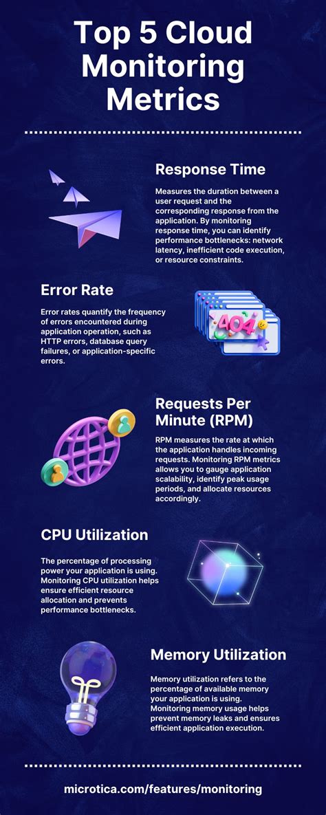 Microtica On Linkedin Microtica Monitoring Devops
