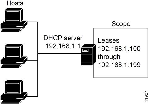 Cisco Prime Network Registrar 10 1 DHCP User Guide Introduction To Dynamic Host Configuration