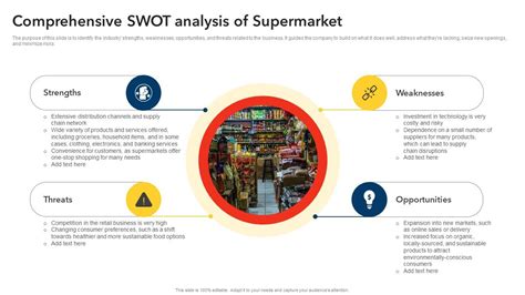 Comprehensive Swot Analysis Of Supermarket Discount Store Business Plan