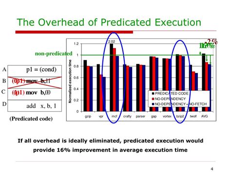 ppt wish branches combining conditional branching and predication for adaptive predicated
