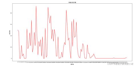 Python 基于jieba的三国演义词频分析与可视化使用python统计《三国演义》人物词频并进行可视化展示词云 Csdn博客